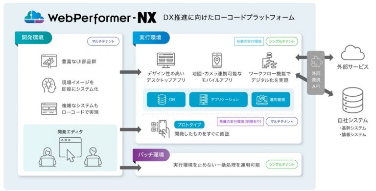 WebPerformer – NX – sunnysoft