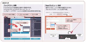 WebPerformer – sunnysoft