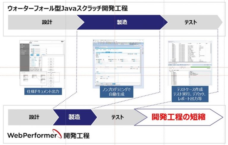 WebPerformer – sunnysoft