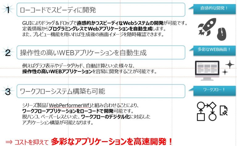 WebPerformer – sunnysoft