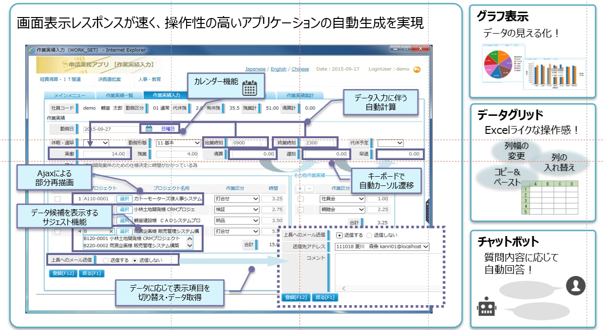 WebPerformer – sunnysoft